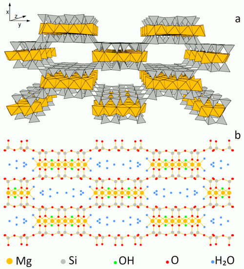 Influence of Dry Milling on Phase Transformation of Sepiolite upon ...