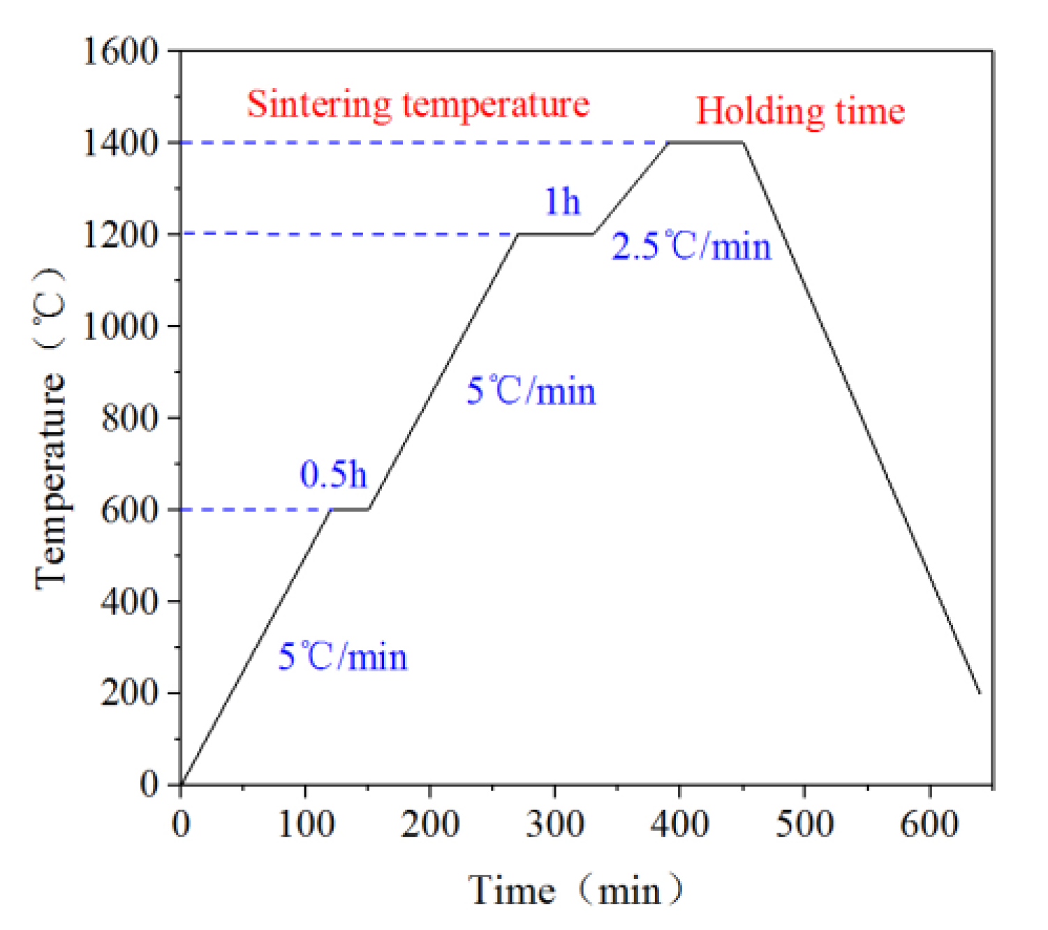 Influence of Sintering Process on Microstructure and Mechanical Properties of Ti(C,N)-Based Cermet