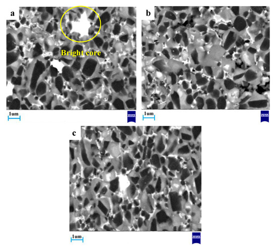 Influence of Sintering Process on Microstructure and Mechanical Properties of Ti(C,N)-Based Cermet