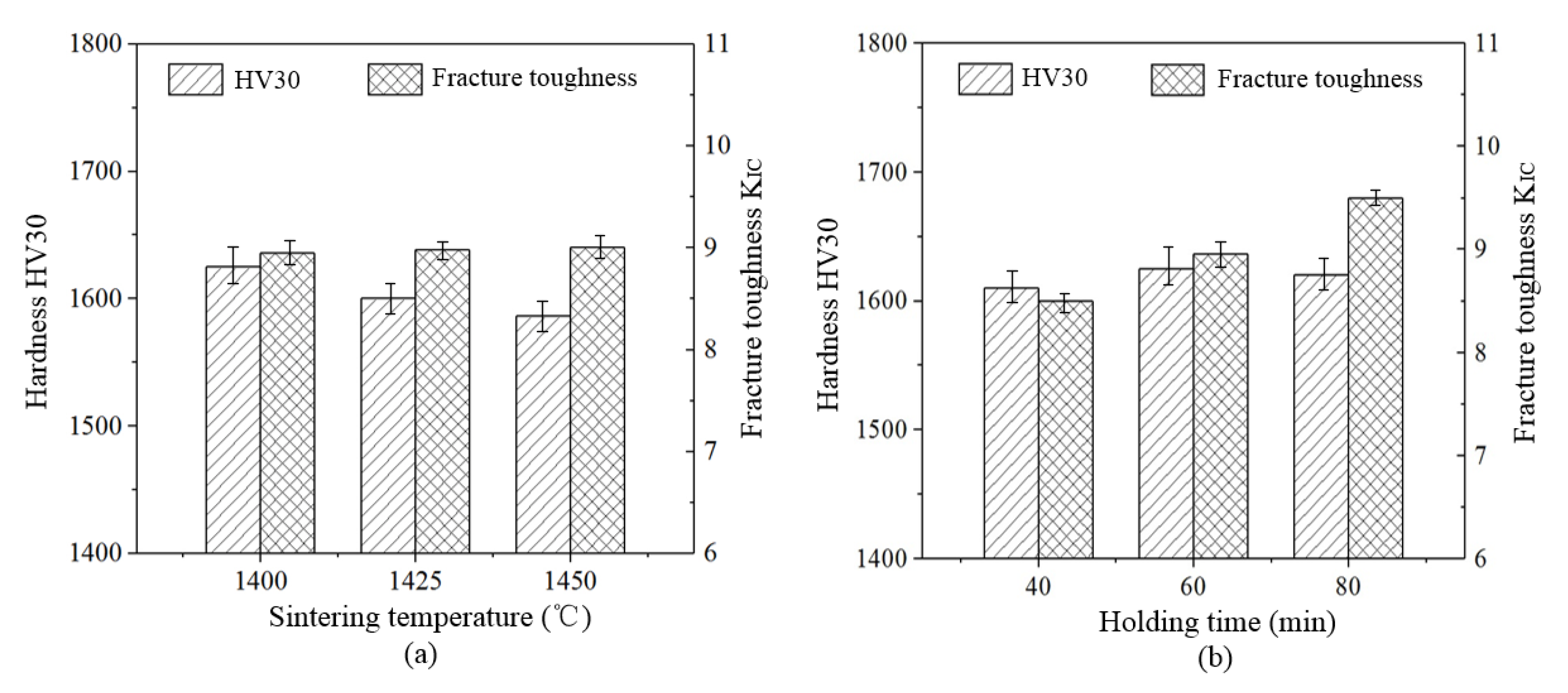 Influence of Sintering Process on Microstructure and Mechanical Properties of Ti(C,N)-Based Cermet