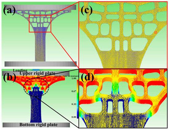 Failure Analysis of the Tree Column Structures Type AlSi10Mg Alloy ...