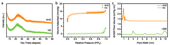 Graphitic Porous Carbon Derived from Waste Coffee Sludge for Energy Storage