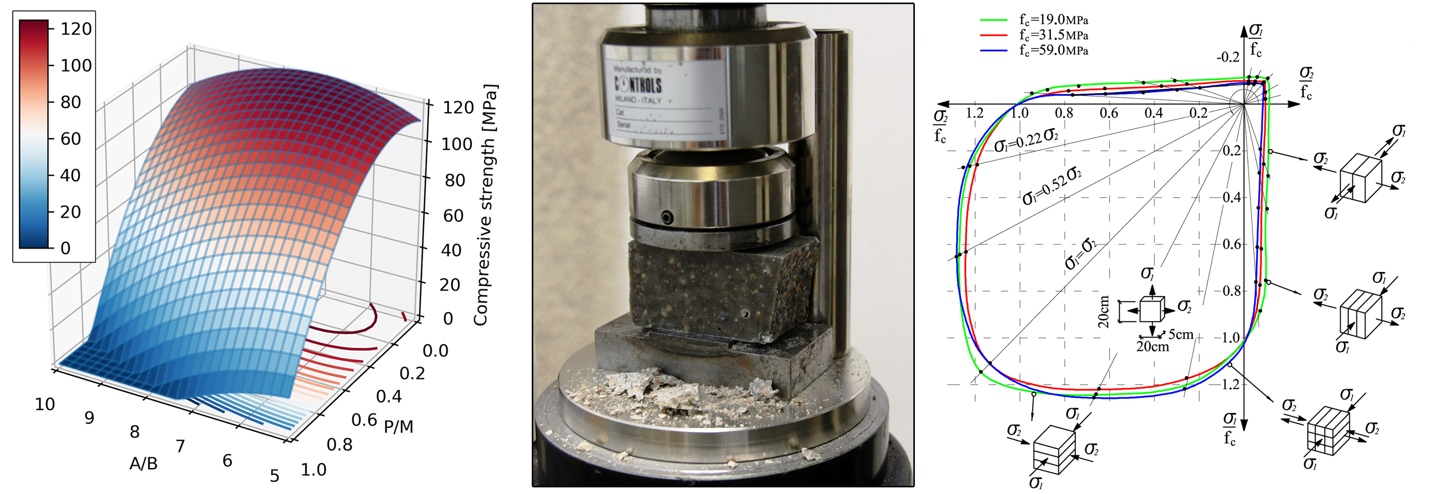 Materials | Free Full-Text | Prediction of Structural Performance of ...