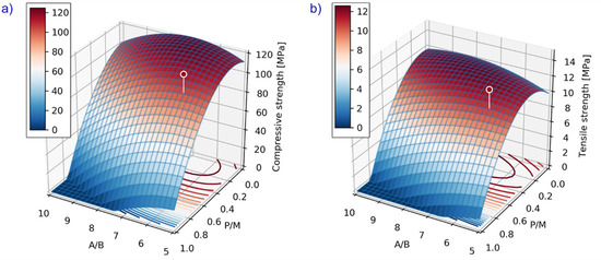 Prediction of Structural Performance of Vinyl Ester Polymer Concrete ...