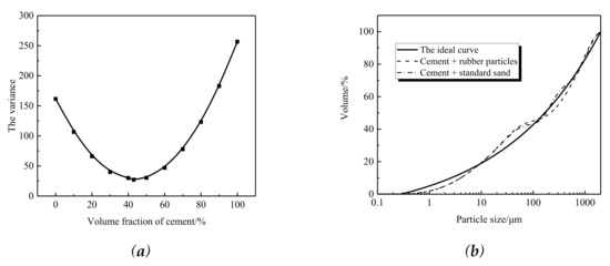 Comparative Research on Tensile Properties of Cement–Emulsified Asphalt ...