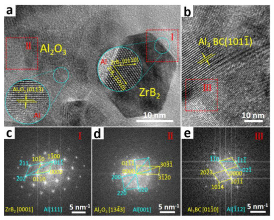 Synthesis of an Al-Based Composite Reinforced by Multi-Phase ZrB2 ...