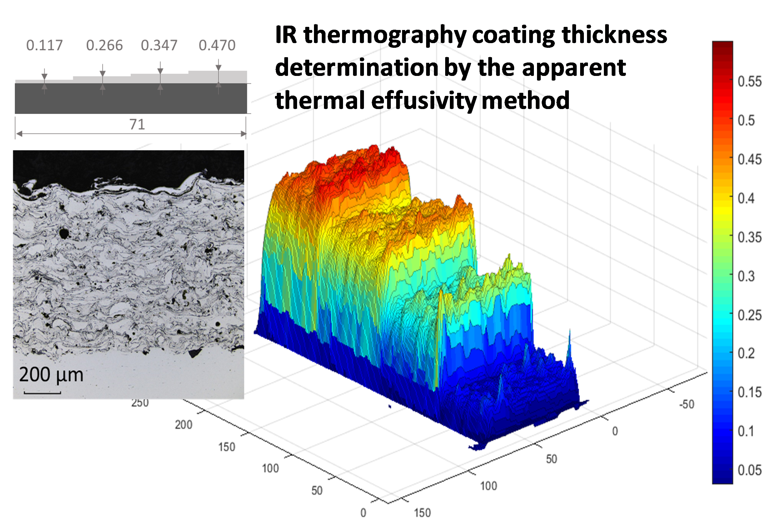 Materials Free Full Text Active Ir Thermography Evaluation Of Coating Thickness By