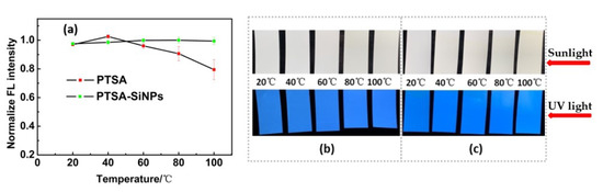 Preparation of 1, 3, 6, 8-Pyrenesulfonic Acid Tetrasodium Salt Dye ...