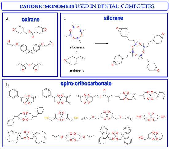 Moving Towards a Finer Way of Light-Cured Resin-Based Restorative ...