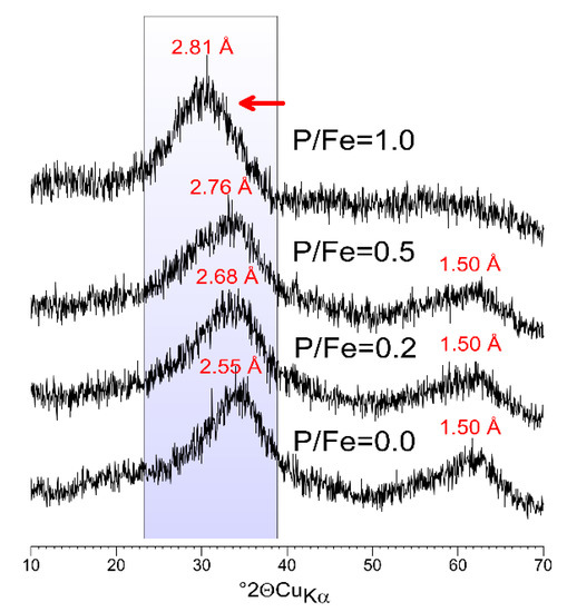 Thermal Stability and Decomposition Products of P-Doped Ferrihydrite