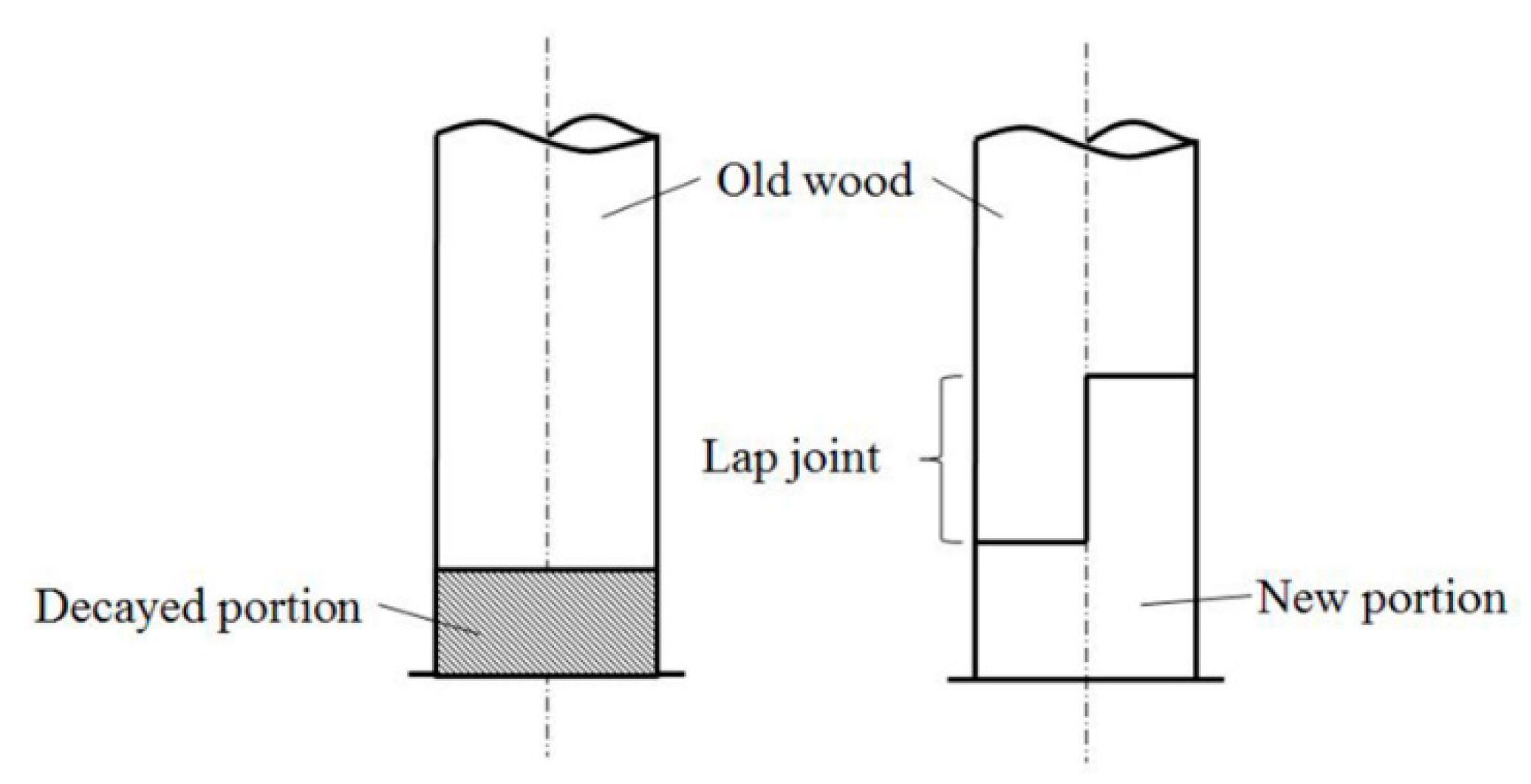 Experimental and Numerical Analysis of a Reinforced Wood Lap Joint