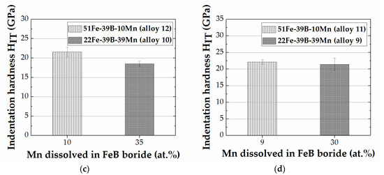 The Influence of the Third Element on Nano-Mechanical Properties of ...