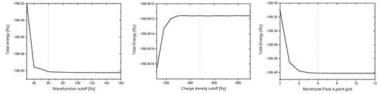 Tuning the Optical Band Gap of Semiconductor Nanocomposites—A Case ...