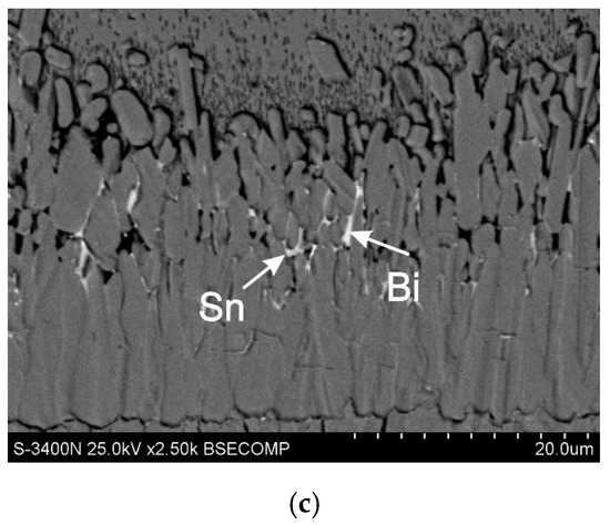 Development of Bath Chemical Composition for Batch Hot-Dip Galvanizing ...