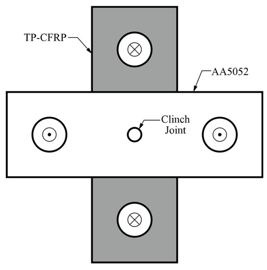 Preheated (Heat-Assisted) Clinching Process for Al/CFRP Cross-Tension ...