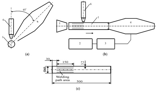 A Novel Method of Supporting the Laser Welding Process with Mechanical ...
