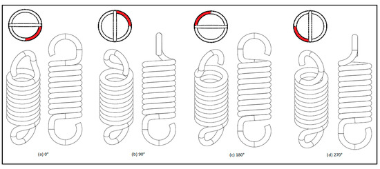 Investigation on the Curvature Correction Factor of Extension Spring