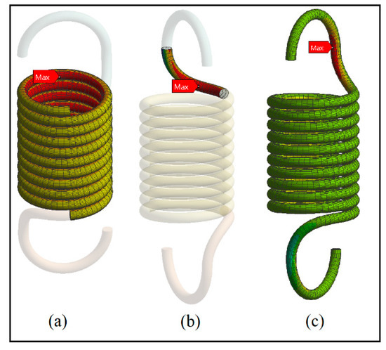 Materials | Free Full-Text | Investigation on the Curvature Correction ...