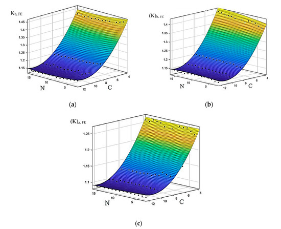 Investigation on the Curvature Correction Factor of Extension Spring