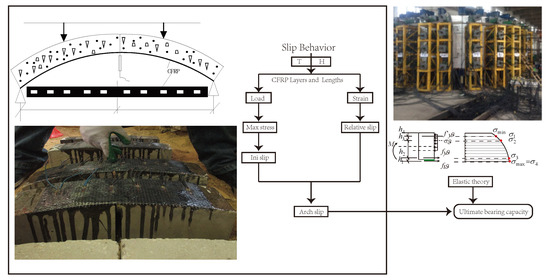 Materials | Special Issue : Advanced and Emerging Materials-2022