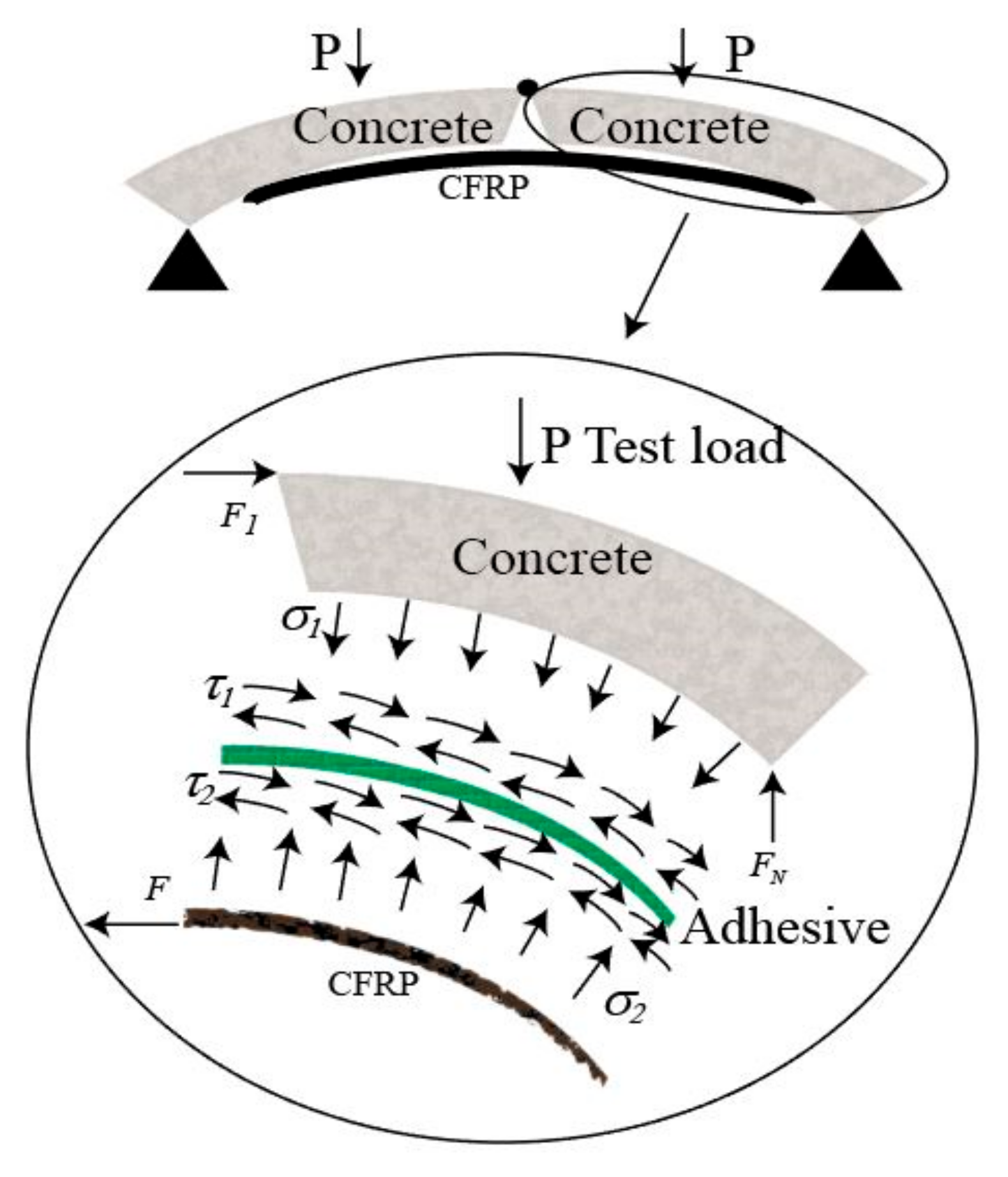 Ultimate Bearing Capacity Analysis of CFRP-Strengthened Shield Segments ...