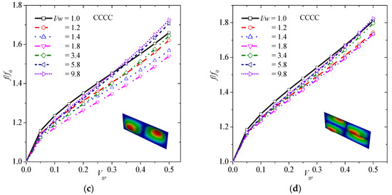 Vibration Analysis of Carbon Fiber-Graphene-Reinforced Hybrid Polymer ...