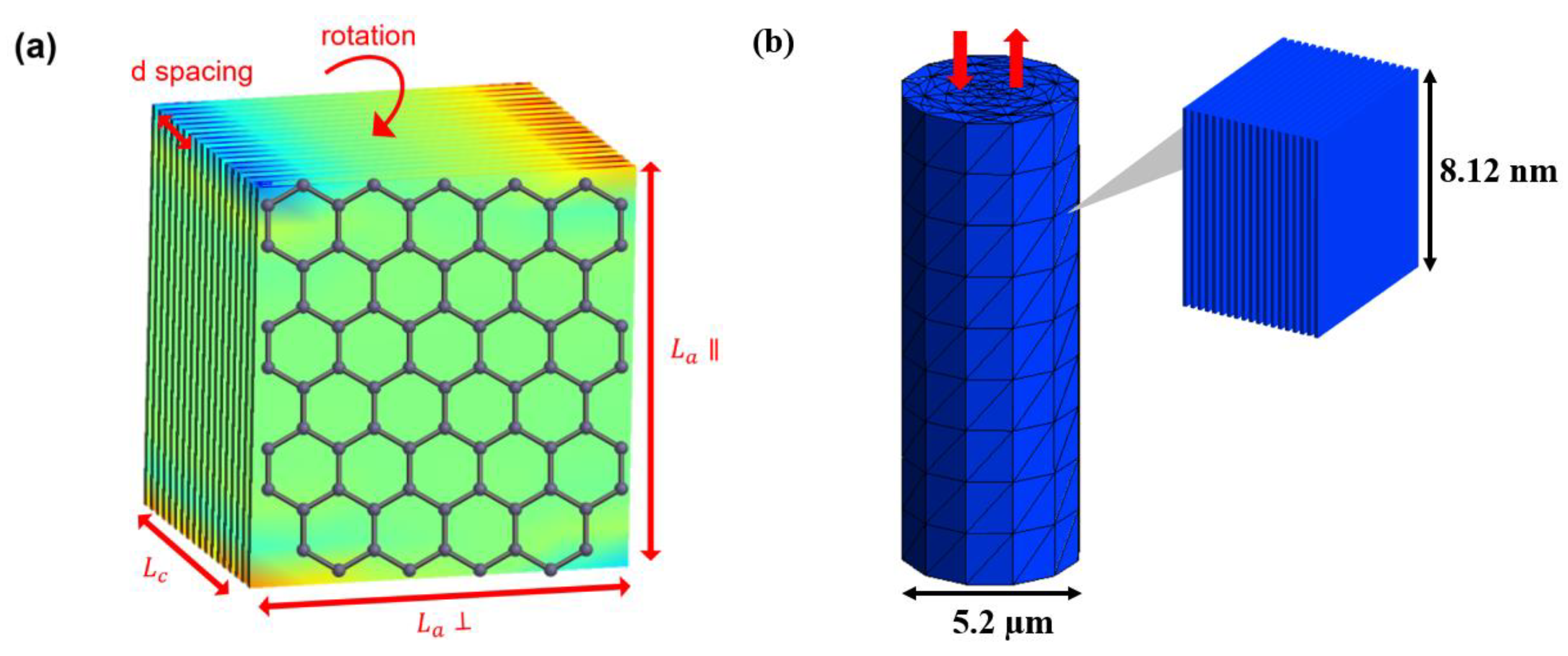A Digital Twin Approach to a Quantitative Microstructure-Property Study ...