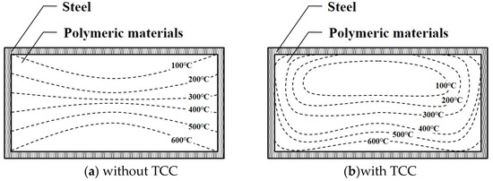 Materials | Special Issue : Novel High-Performance Building Materials ...