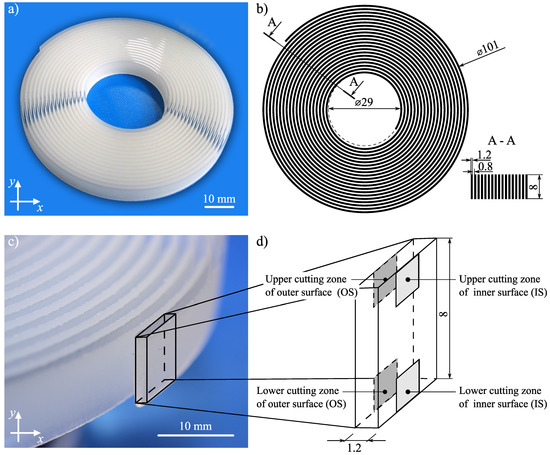 Materials | Free Full-Text | Influence of Variable Radius of Cutting ...