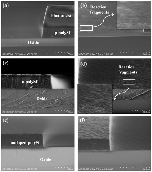 The Study of Reactive Ion Etching of Heavily Doped Polysilicon Based on ...