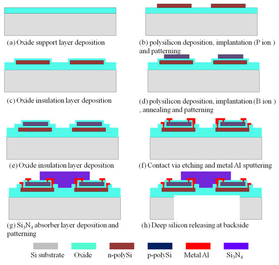 The Study of Reactive Ion Etching of Heavily Doped Polysilicon Based on ...