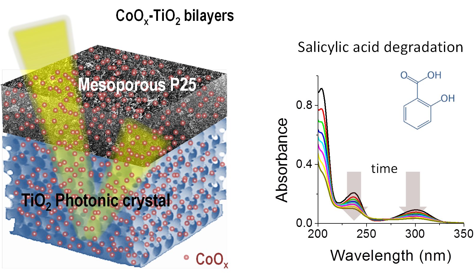 Materials | Free Full-Text | Heterostructured CoOx–TiO2 Mesoporous ...