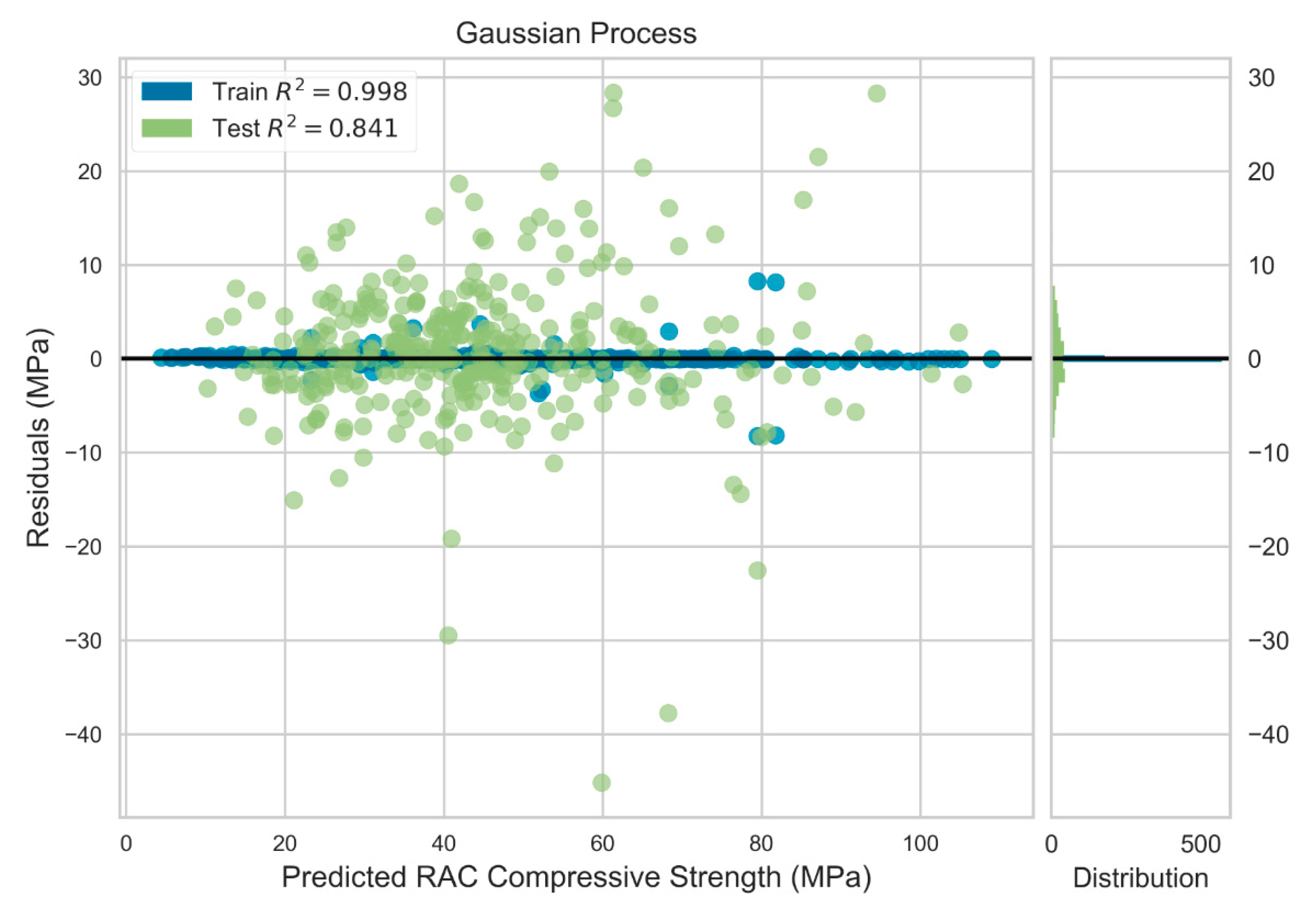 Mixture Optimization of Recycled Aggregate Concrete Using Hybrid ...