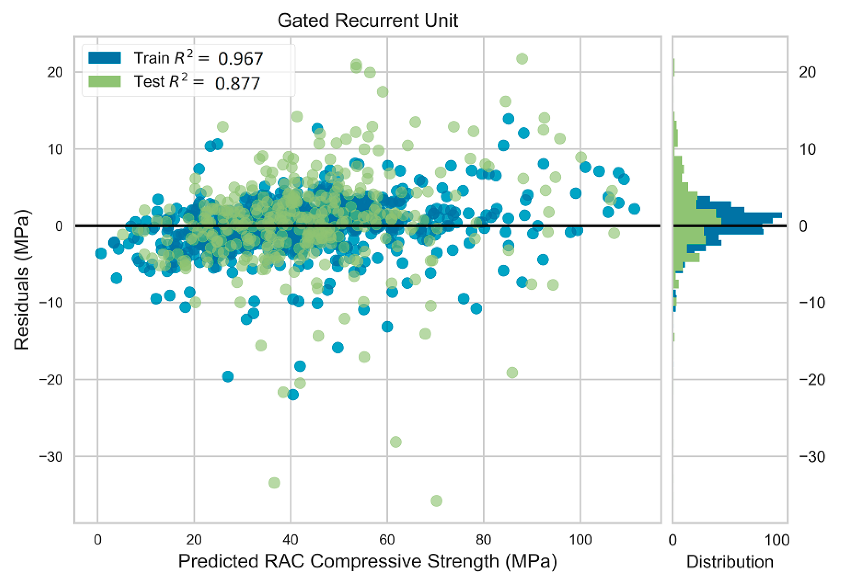 Mixture Optimization of Recycled Aggregate Concrete Using Hybrid ...