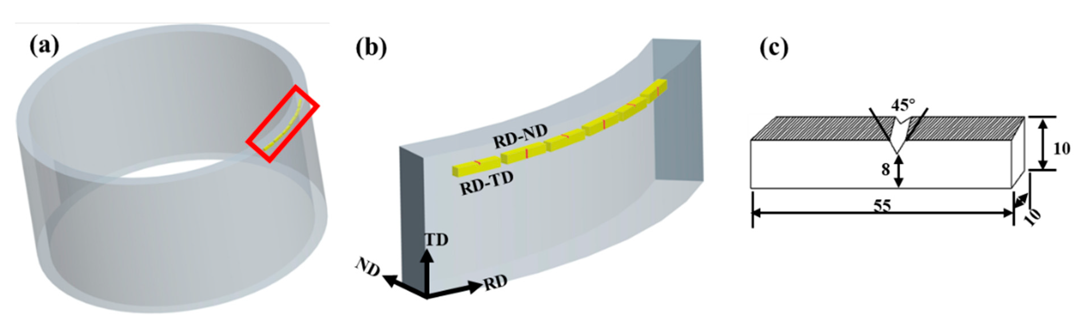 Impact Toughness Anisotropy of TA31 Titanium Alloy Cylindrical Shell ...
