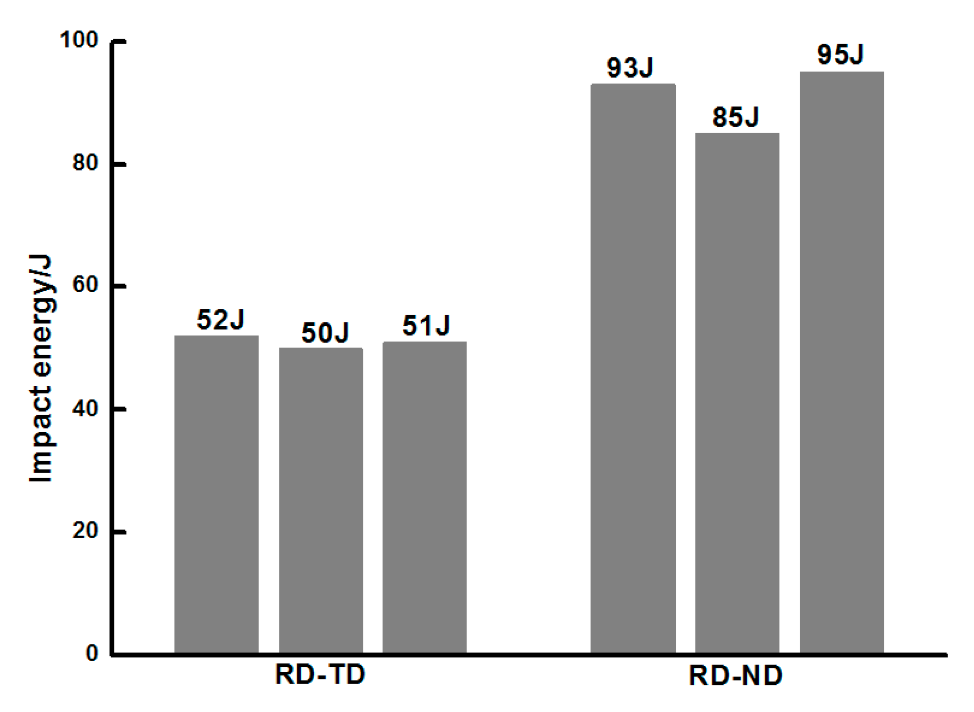 Impact Toughness Anisotropy of TA31 Titanium Alloy Cylindrical Shell ...