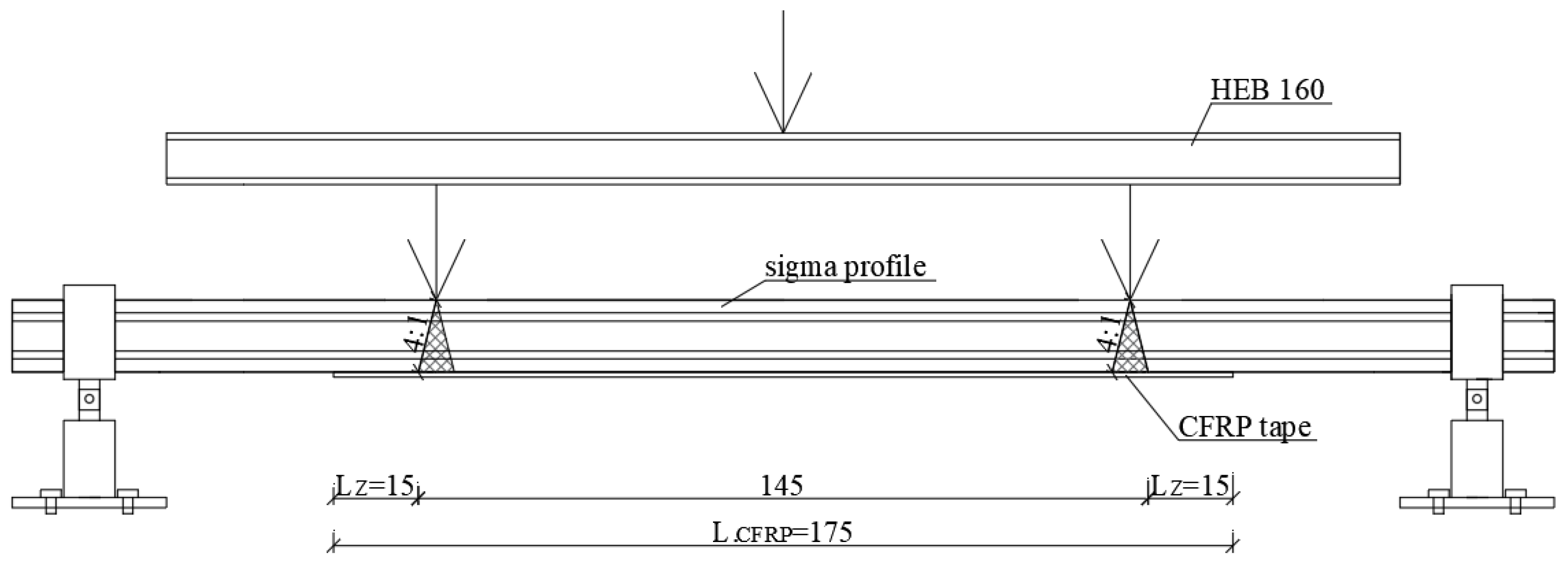 Laboratory and Numerical Analysis of Steel Cold-Formed Sigma Beams ...