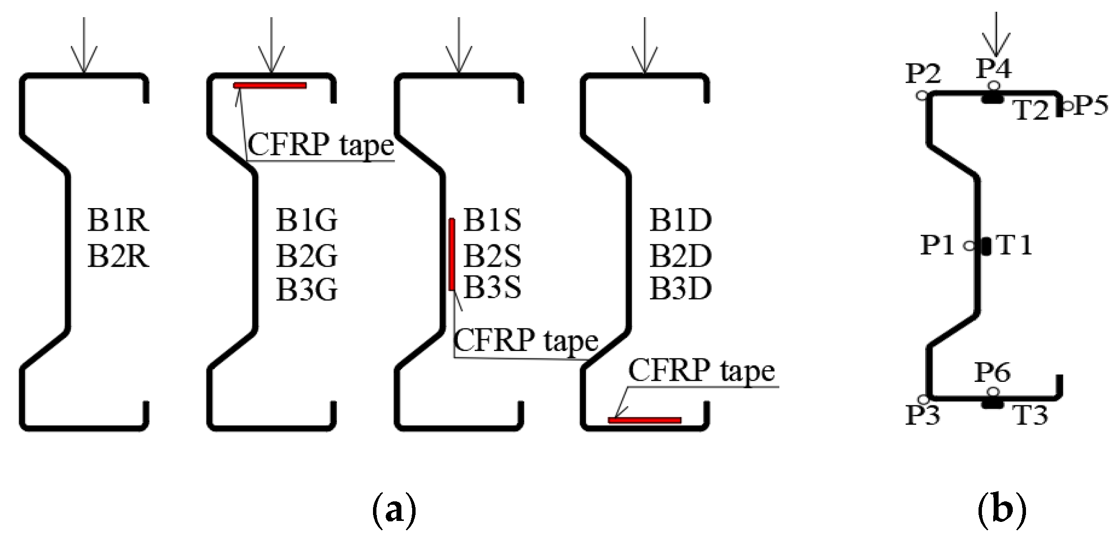 Laboratory and Numerical Analysis of Steel Cold-Formed Sigma Beams ...