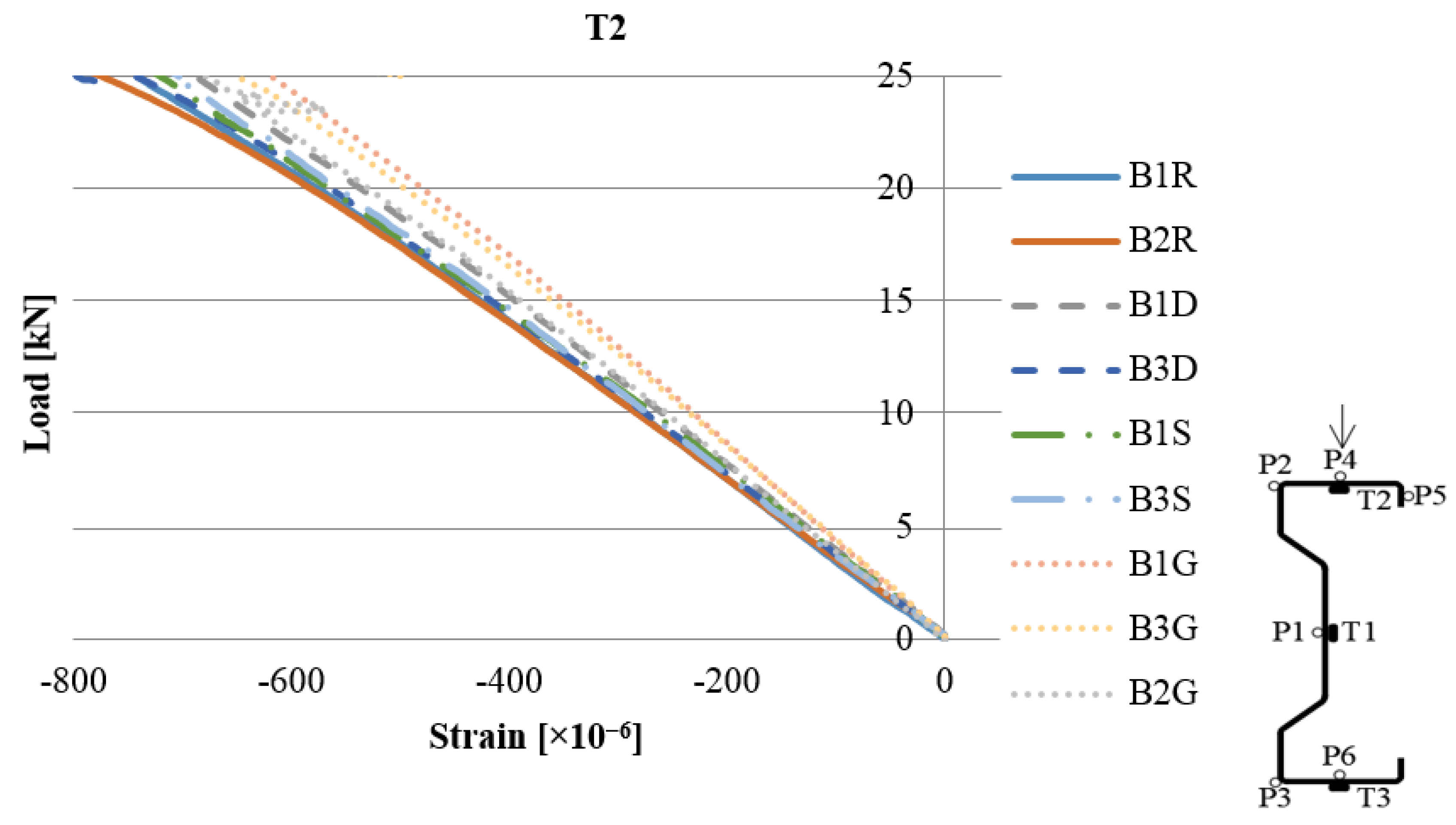 Laboratory and Numerical Analysis of Steel Cold-Formed Sigma Beams ...