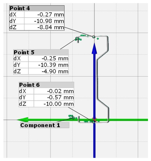 Laboratory and Numerical Analysis of Steel Cold-Formed Sigma Beams ...