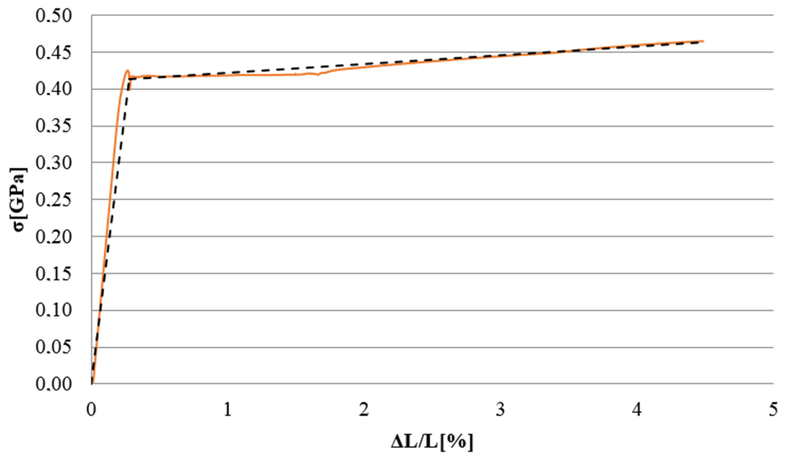 Laboratory and Numerical Analysis of Steel Cold-Formed Sigma Beams ...