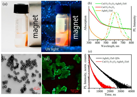 Materials | Special Issue : Photoactive Materials: Synthesis ...