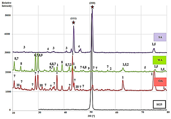 Corrosion Resistance of Inconel 625 CMT-Cladded Layers after Long-Term ...