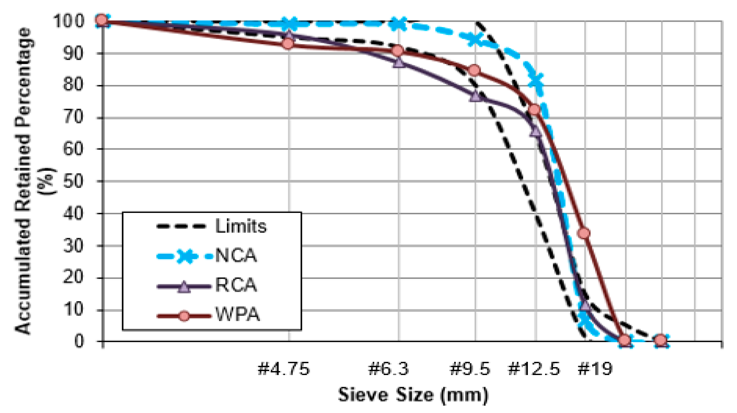 Materials | Free Full-Text | Modulus and Strength of Concretes with ...