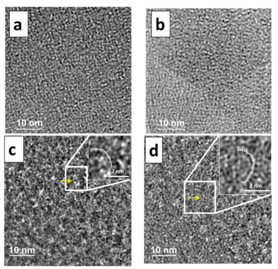 Study of the Microstructure of Amorphous Silica Nanostructures Using ...