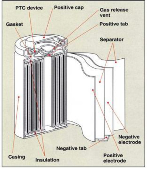 The Effect of Using a Metal Tube on Laser Welding of the Battery Case ...