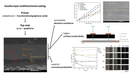 Materials | Free Full-Text | Graphene-Based Reinforcing Filler for ...
