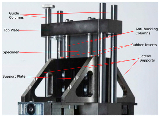 Predicting Composite Component Behavior Using Element Level ...