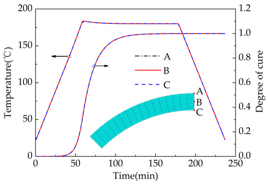 Modelling of Process-Induced Deformation for Composite Parts ...