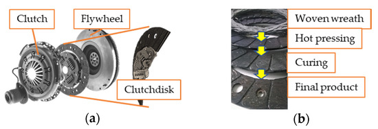 Materials | Free Full-Text | Micromechanical Model and Thermal ...